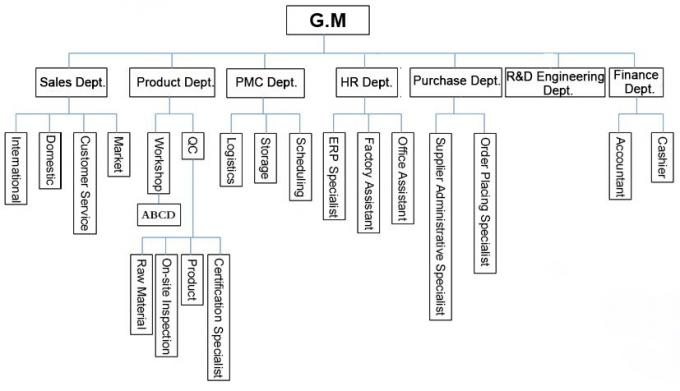 China Ningbo Thermal New energy Technology co.,ltd company profile