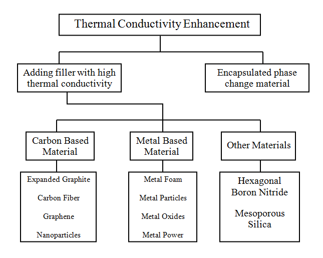REACH SGS Graphite Thermal Conductivity PCM Powder