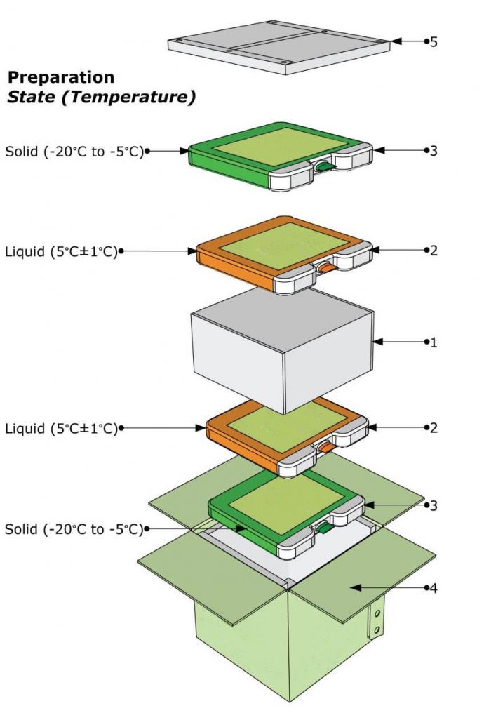 Reusable PCM Panel In Cold Chain Transportation Solution Of Covid-19 ...